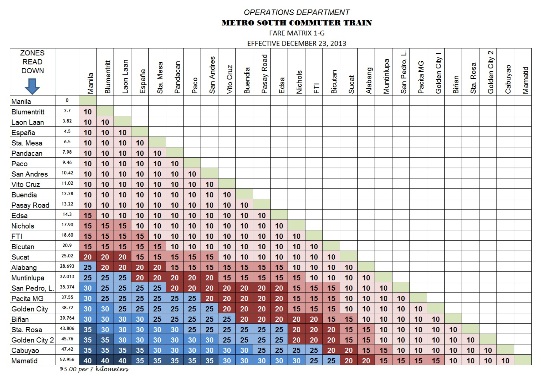 PNR Train - Trip Schedules, Terminals, Fares and Ticket Prices