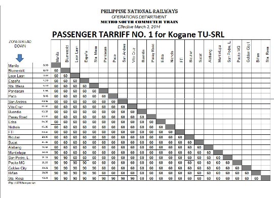 PNR Train - Trip Schedules, Terminals, Fares and Ticket Prices