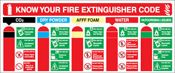 Philippine Fire Extinguisher - Types, Suppliers, Price and Where to Buy